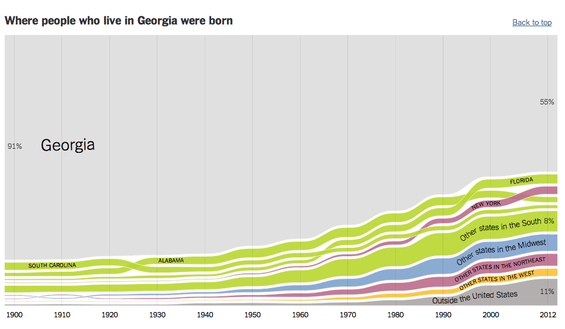 Georgia: Most Multicultural State In the South? - Global Atlanta