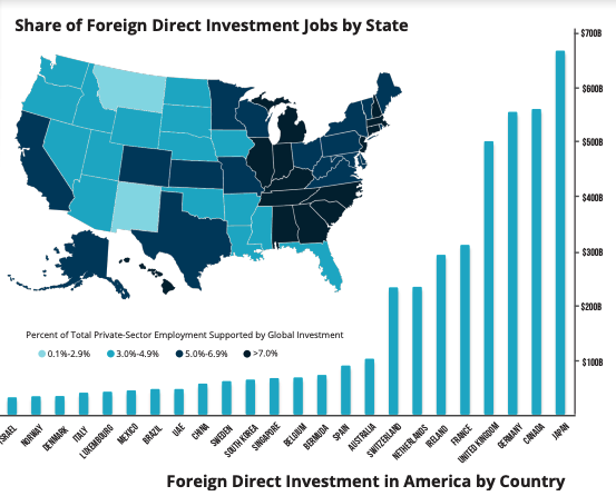 Georgia a Top State for Job Growth from Foreign Investment - Global Atlanta