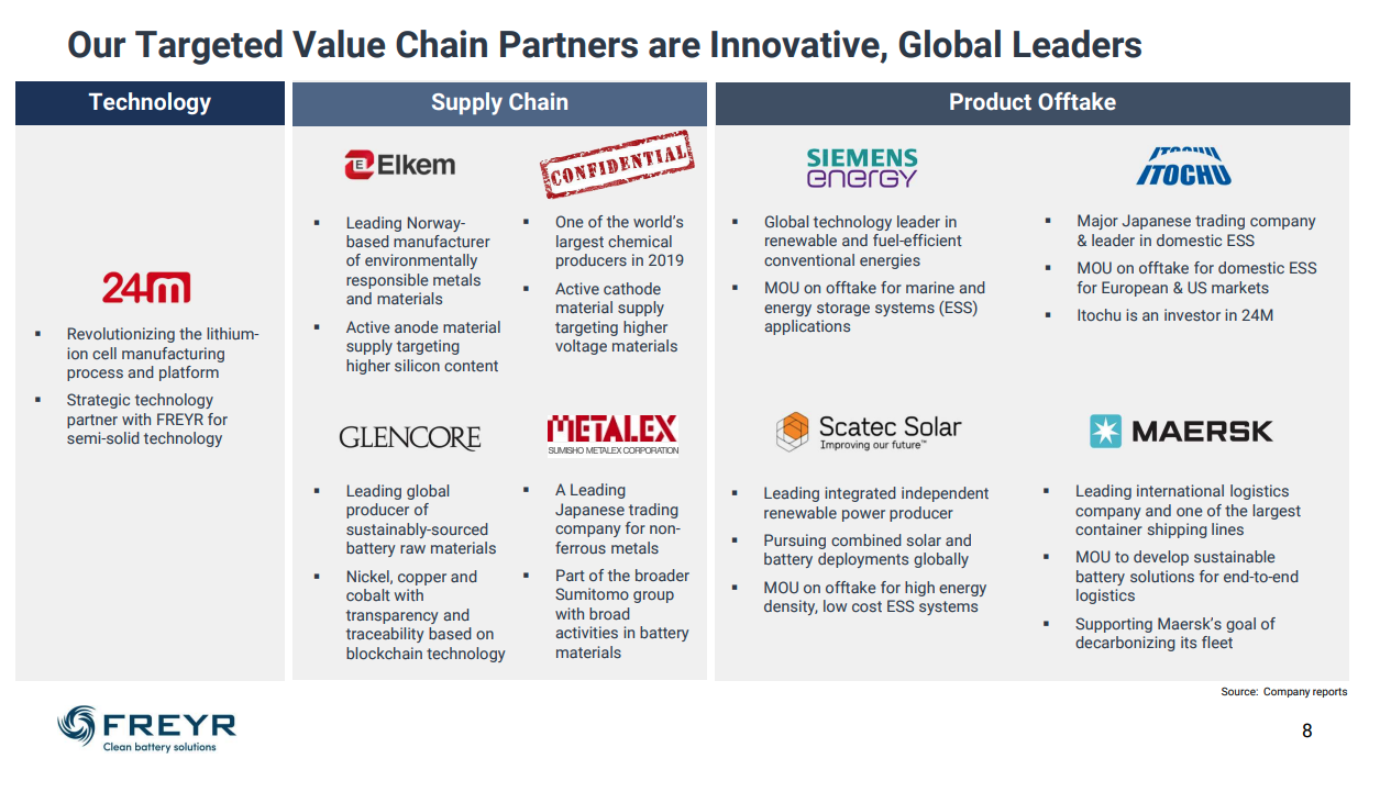 Norway’s Freyr to Build $2.6B Battery Plant in Newnan - Global Atlanta